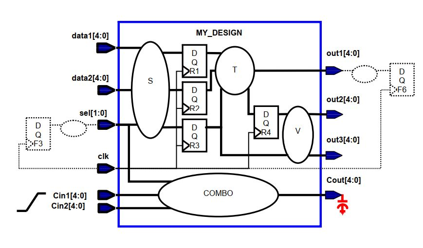 Synopsys DC 笔记-CSDN博客