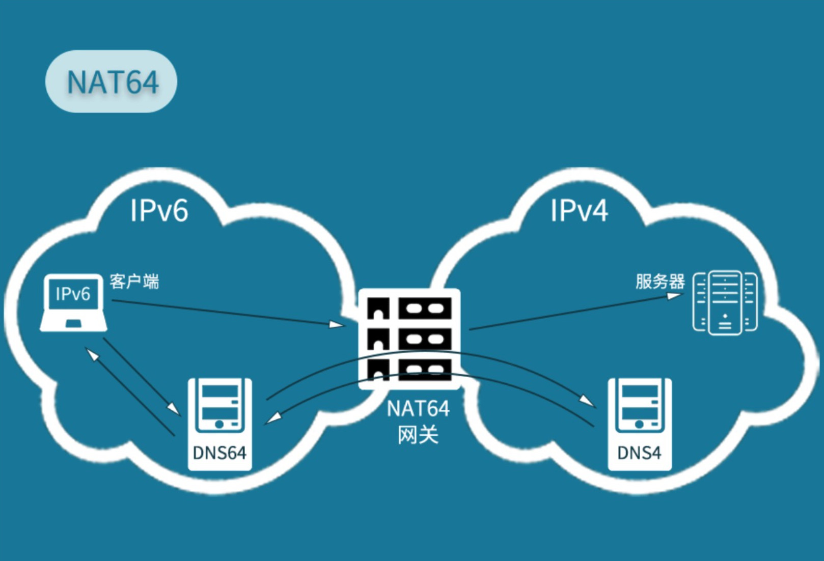 IP协议详解及IPv4与IPv6协议的区别_版本为多少为ipv4协议-CSDN博客