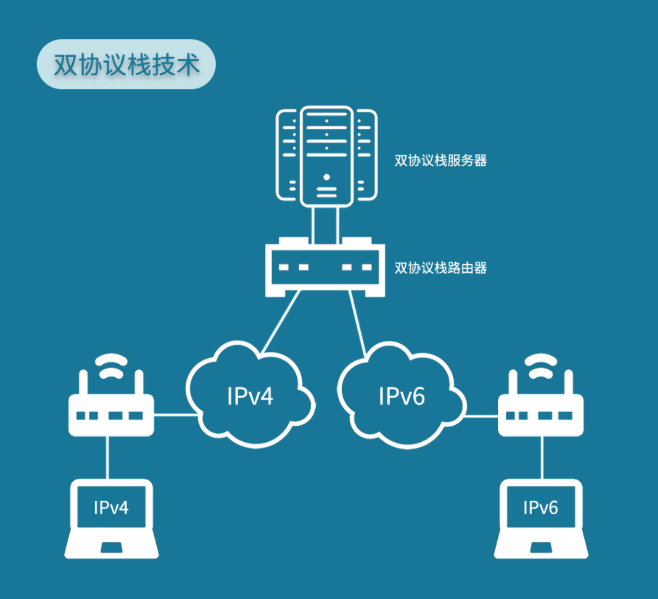 IP协议详解及IPv4与IPv6协议的区别_版本为多少为ipv4协议-CSDN博客