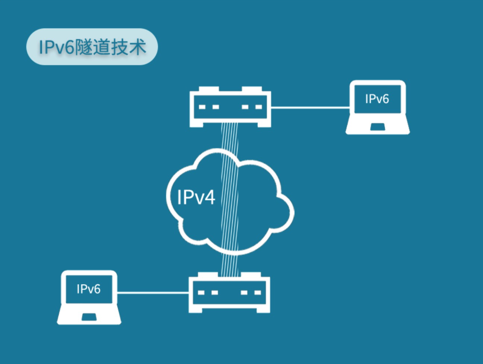 Ip协议详解及ipv4与ipv6协议的区别版本为多少为ipv4协议 Csdn博客 