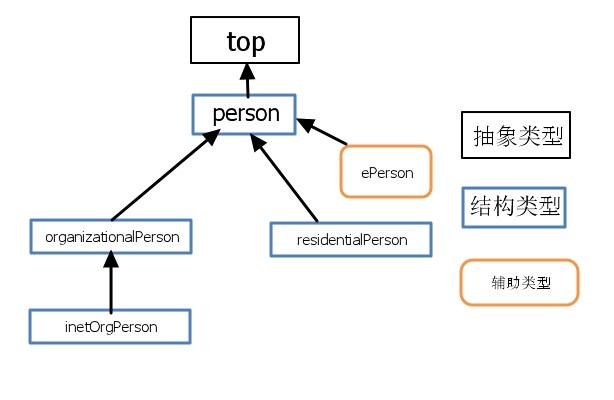 2020-08-08 AD、ldap、NIS的基本知识-CSDN博客