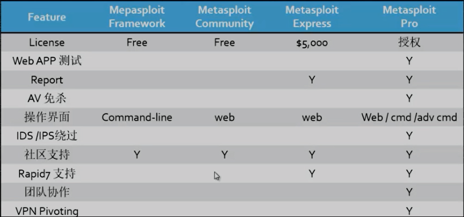 2018-11-20 metasploit 框架简介与基本操作-CSDN博客