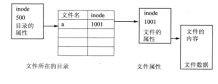 2020-08-25 linux中dentry的理解-CSDN博客
