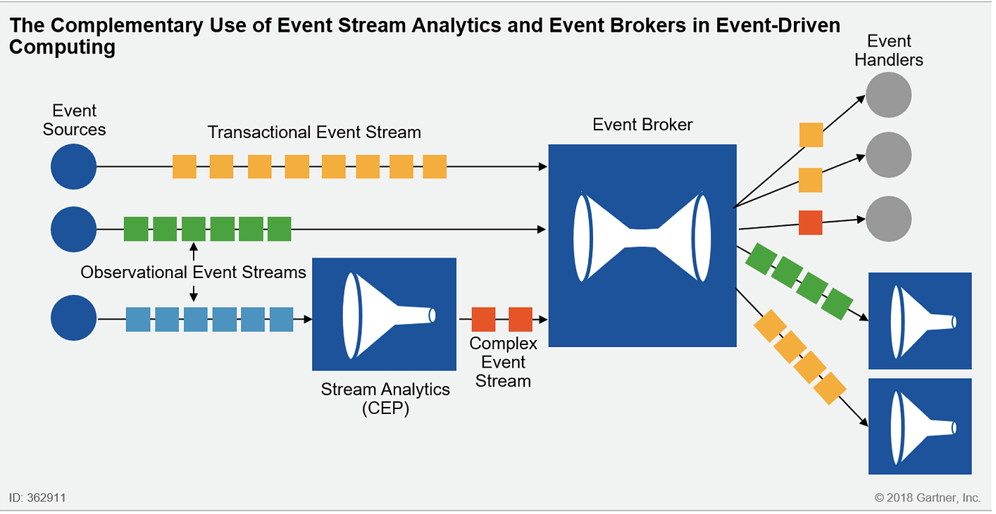 什么是事件驱动架构（EDA）？_禅与计算机程序设计艺术的博客-CSDN博客