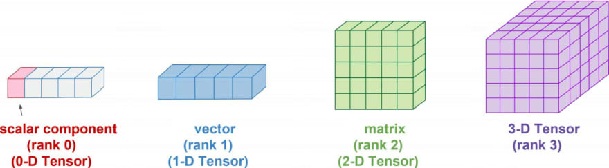 【图解相对论系列1】怎样直观地理解张量（Tensor）？爱因斯坦广义相对论的数学基础...-CSDN博客