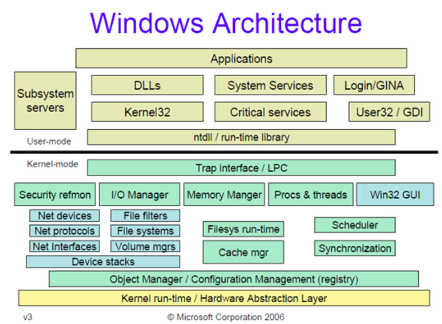 计算机科学领域的任何问题都可以通过增加一个间接的中间层来解决-CSDN博客