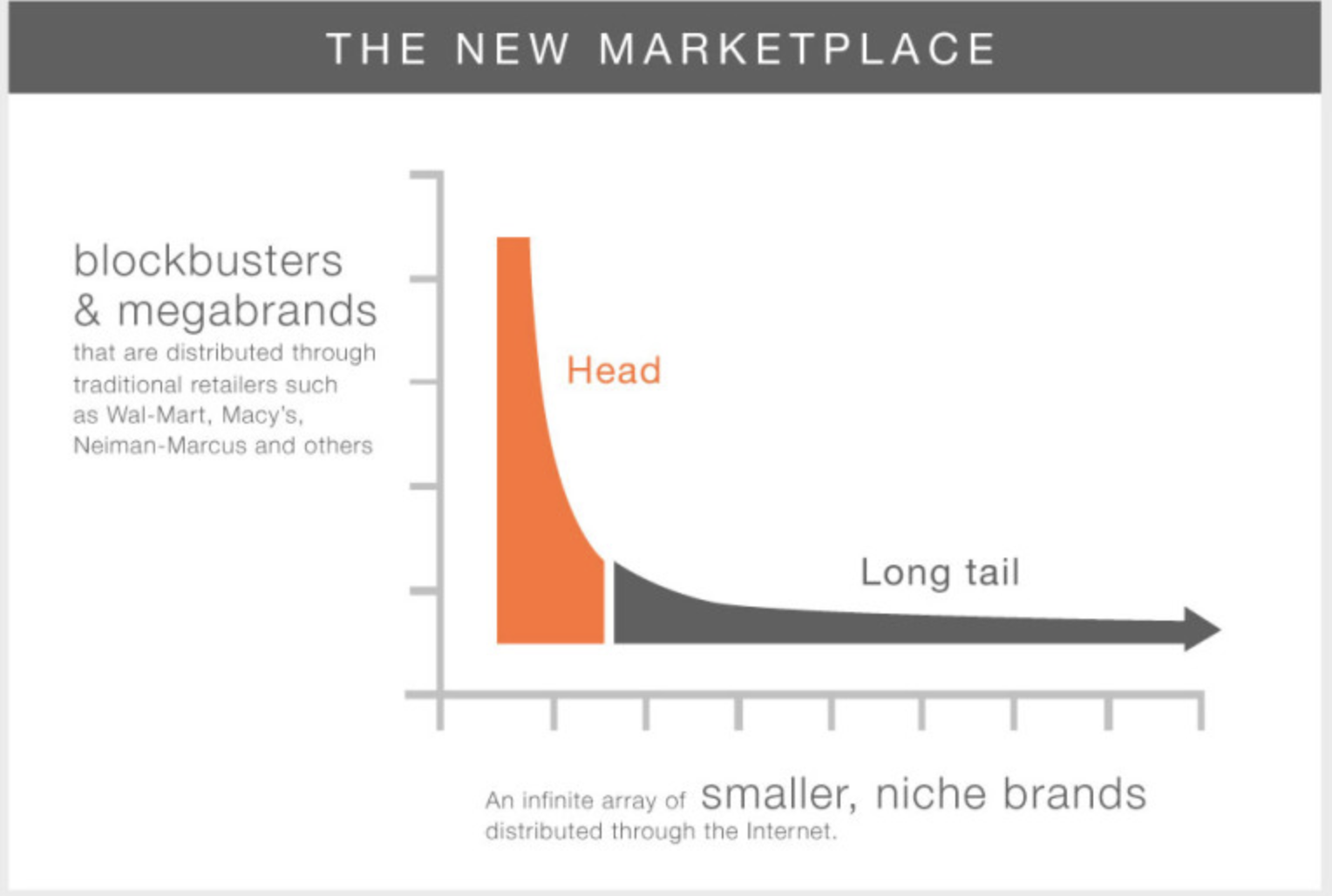 Long tailed 长尾分布论文汇总_关于长尾分布方法的论文-CSDN博客