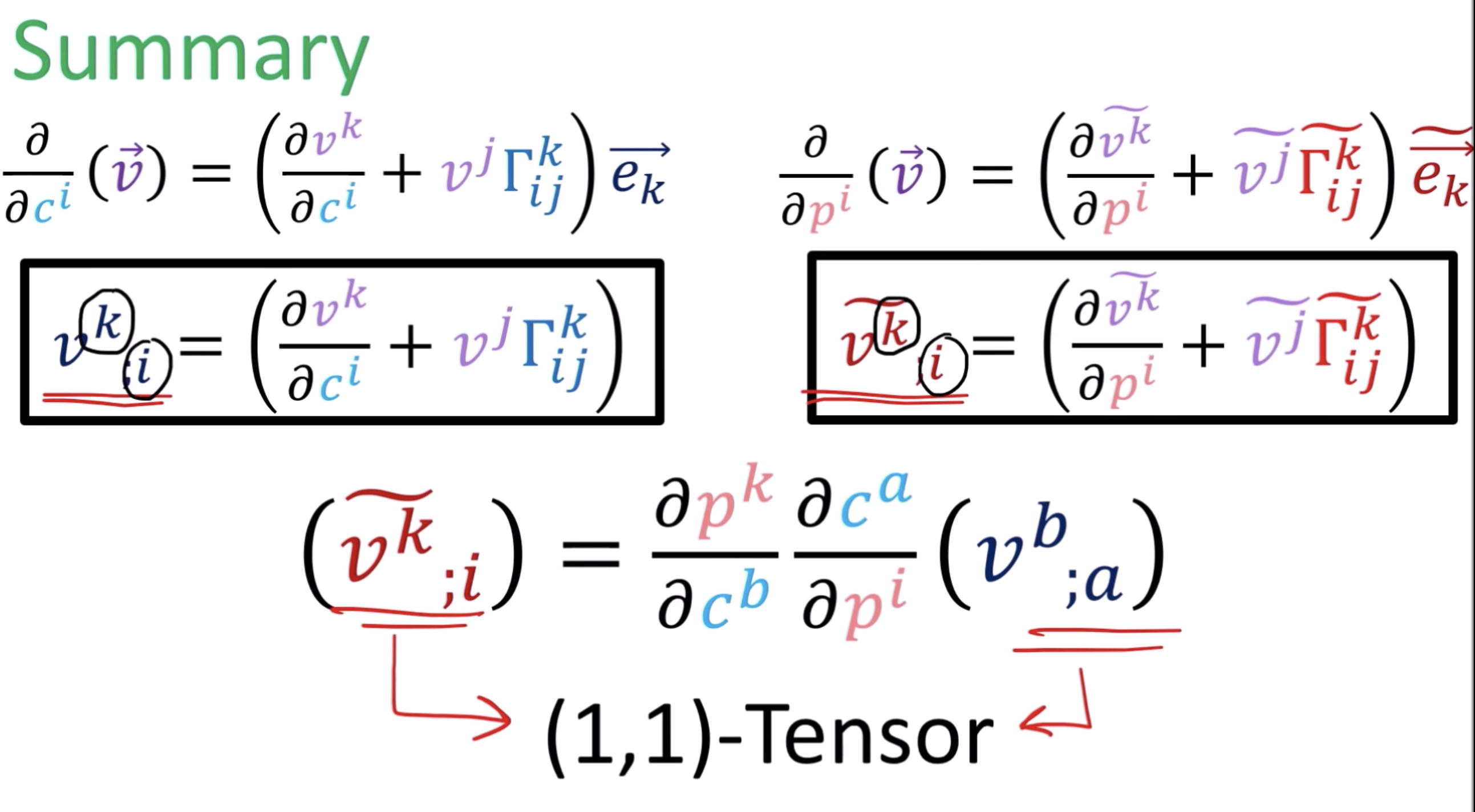 【图解相对论系列1】怎样直观地理解张量（Tensor）？爱因斯坦广义相对论的数学基础...-CSDN博客