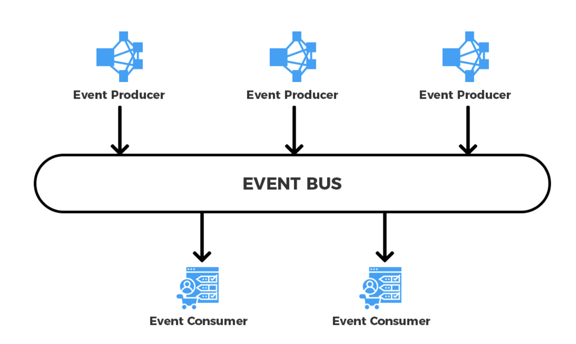 什么是事件驱动架构（EDA）？_禅与计算机程序设计艺术的博客-CSDN博客