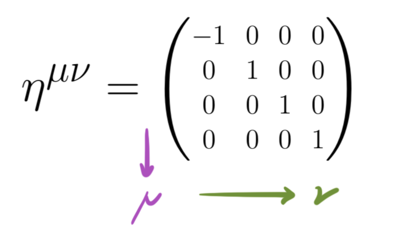 【图解相对论系列1】怎样直观地理解张量（Tensor）？爱因斯坦广义相对论的数学基础...-CSDN博客