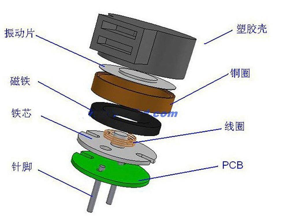 树莓派基础实验9：蜂鸣器实验树莓派 实验 Csdn博客 