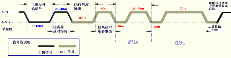树莓派基础实验27：温湿度传感器dht11 实验dht11树莓派电阻 Csdn博客
