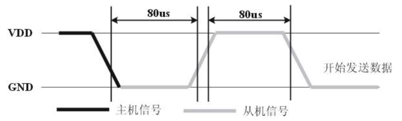 树莓派基础实验27：温湿度传感器dht11 实验dht11树莓派电阻 Csdn博客