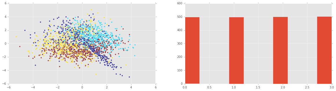 [554]sklearn提供的自带的数据集(make_blobs)_用提供的sklearn中的datasets(群里发了文件“分类的数据集——circle、moon、b-CSDN博客