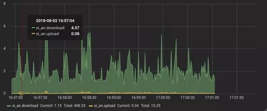 [599]InfluxDb+Grafana数据监控_grafana influxdb柱状图调整顺序-CSDN博客