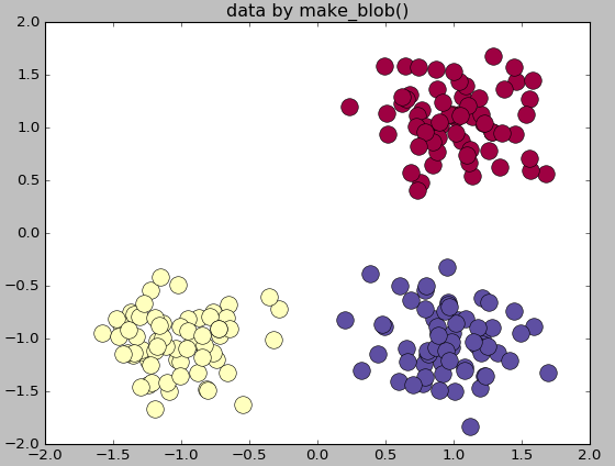 [554]sklearn提供的自带的数据集(make_blobs)_用提供的sklearn中的datasets(群里发了文件“分类的数据集——circle、moon、b-CSDN博客