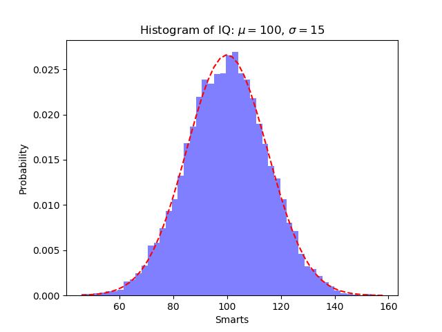 [391]matplotlib Pyplot中的hist函数 Ax Hist Csdn博客