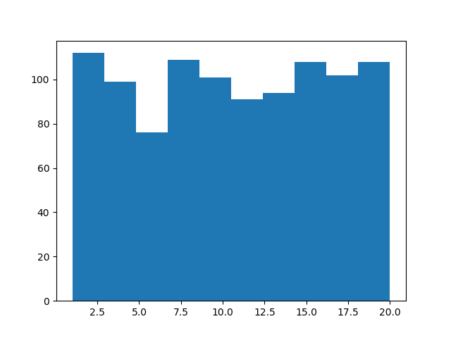 [391]matplotlib Pyplot中的hist函数 Ax Hist Csdn博客