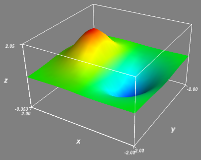 [430]Mayavi 入门_mayavi mlab-CSDN博客