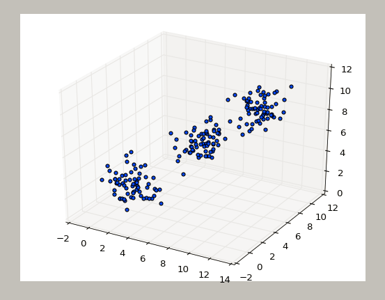 [551]python实现Mean Shift算法_python中的mean shift源代码-CSDN博客