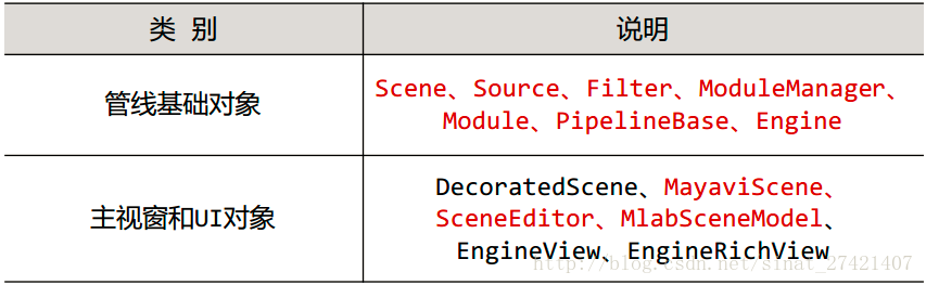 [430]Mayavi 入门_mayavi mlab-CSDN博客