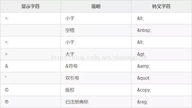 889 Python处理html转义字符python Htmlunescape Utf8 Csdn博客 