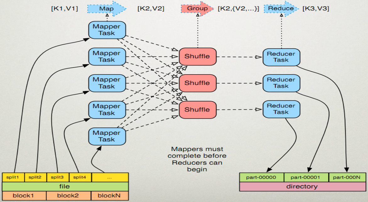 hadoop中MapReduce和yarn的基本原理讲解_在hadoop1 x版本中mapreduce程序是运行在yarn集群之上-CSDN博客