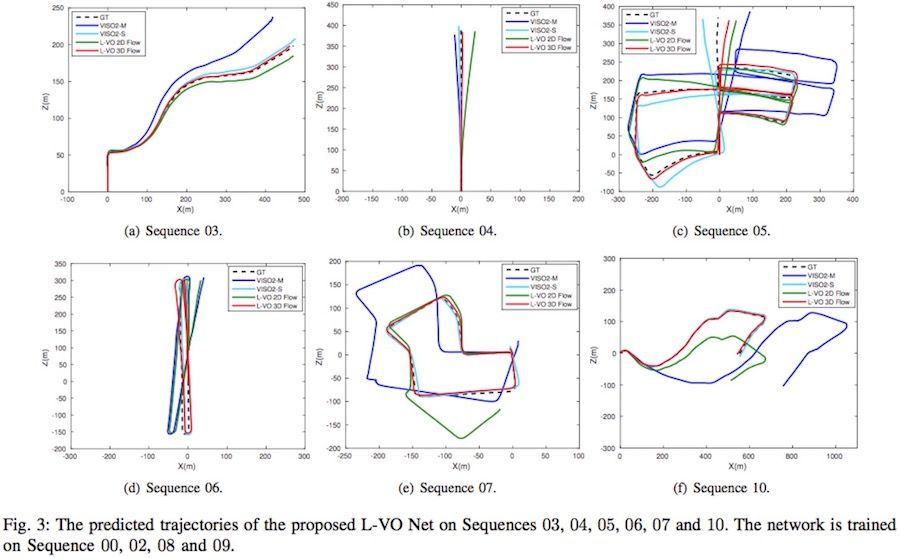Learning monocular visual odometry with dense 3D mapping from dense 3D flow-CSDN博客
