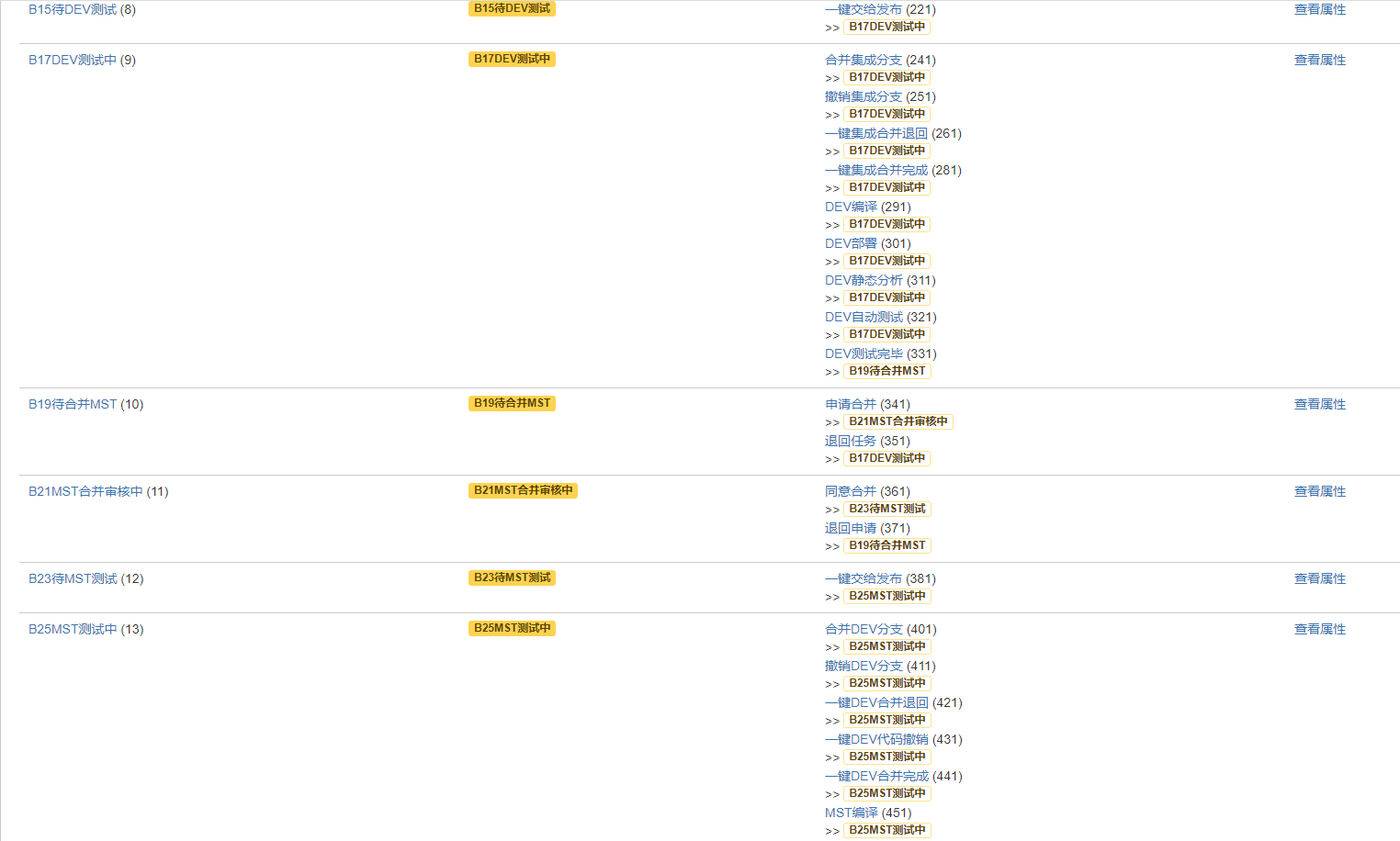 Jira集成Gitlab、Jenkins实现持续集成部署方案_jira 测试集成-CSDN博客