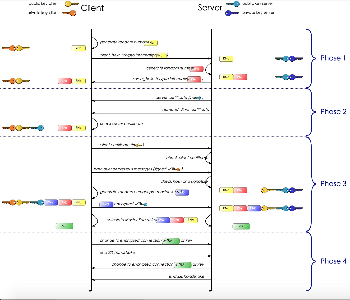 HTTPS协议详解：TLS/SSL握手过程_tls ssl-CSDN博客