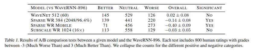 WaveRNN相关原理以及细节介绍-CSDN博客