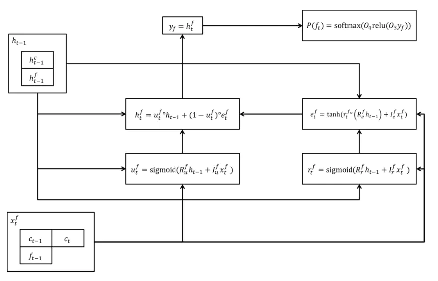 WaveRNN相关原理以及细节介绍-CSDN博客