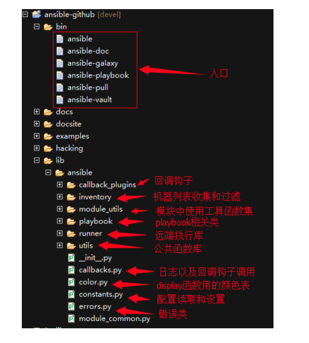 【ansbile】ansible原理架构图_绘图描述ansible的架构-CSDN博客