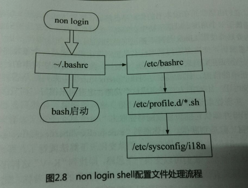 【ansbile】ansible原理架构图_绘图描述ansible的架构-CSDN博客