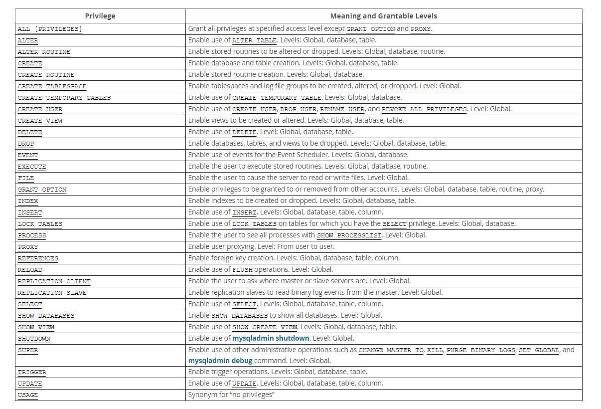 【MySQL】MySQL数据库的用户权限管理_root@localhost 单个数据库赋权限-CSDN博客