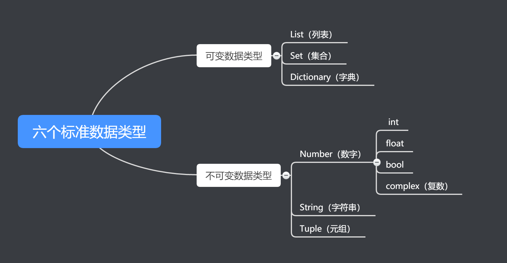 Python以数组为形参python数组作为函数参数 Csdn博客 