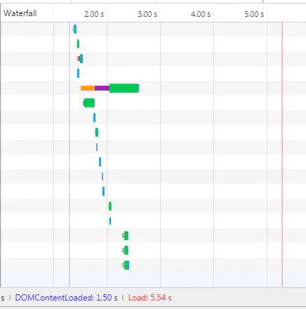 DOMContentLoaded与load的区别、触发时机_domcontentloaded和load的区别-CSDN博客