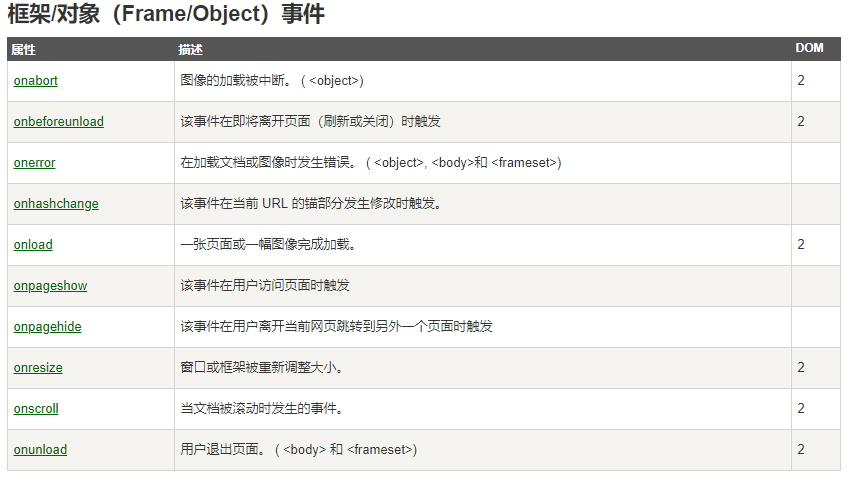 Html Dom 事件（实现一个简单的回到顶部功能） Dom元素 回到顶部 Csdn博客