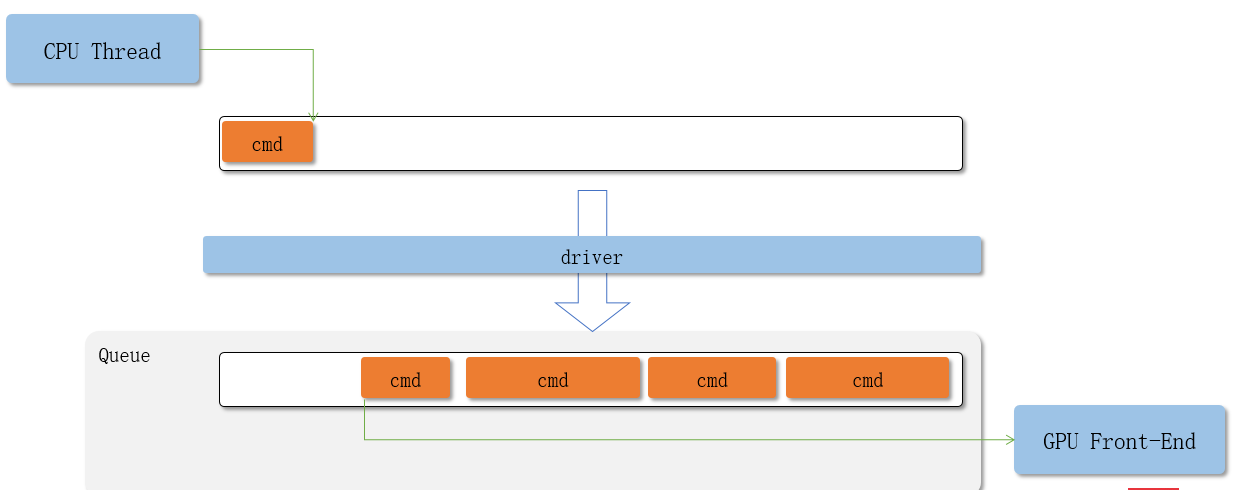 Vulkan 多线程渲染_vulkan多线程-CSDN博客