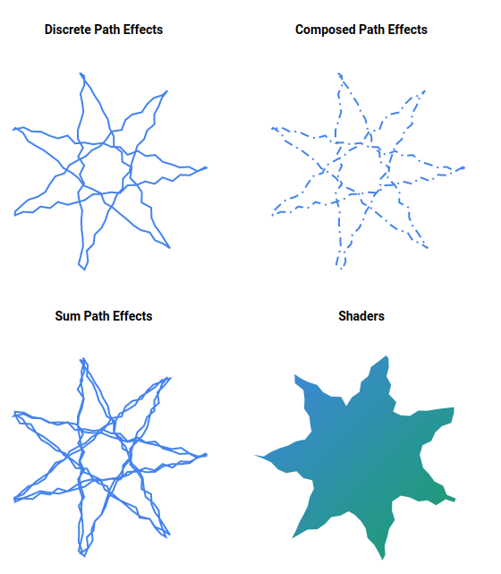 Skia Overview and API Reference-CSDN博客