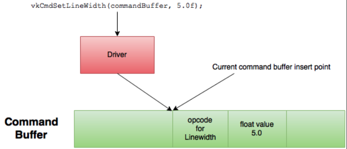 Vulkan 多线程渲染_vulkan多线程-CSDN博客