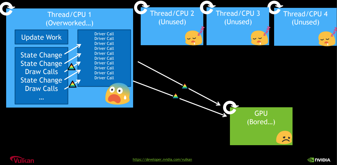 Vulkan 多线程渲染_vulkan多线程-CSDN博客
