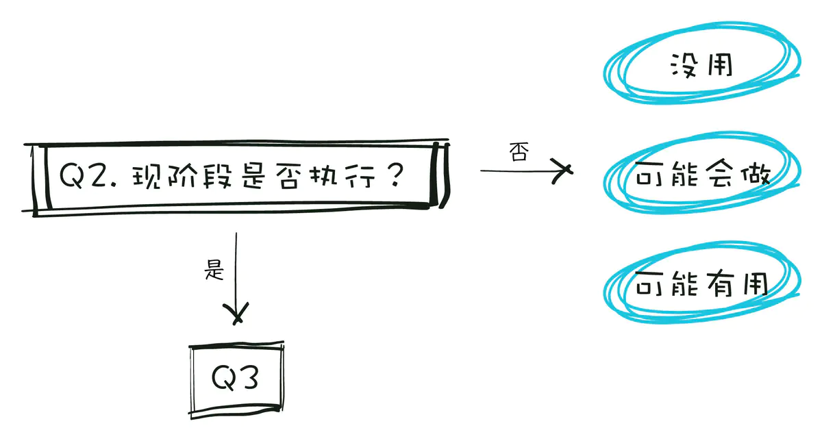 GTD （Getting Things Done）时间管理 提高效率 简介-CSDN博客