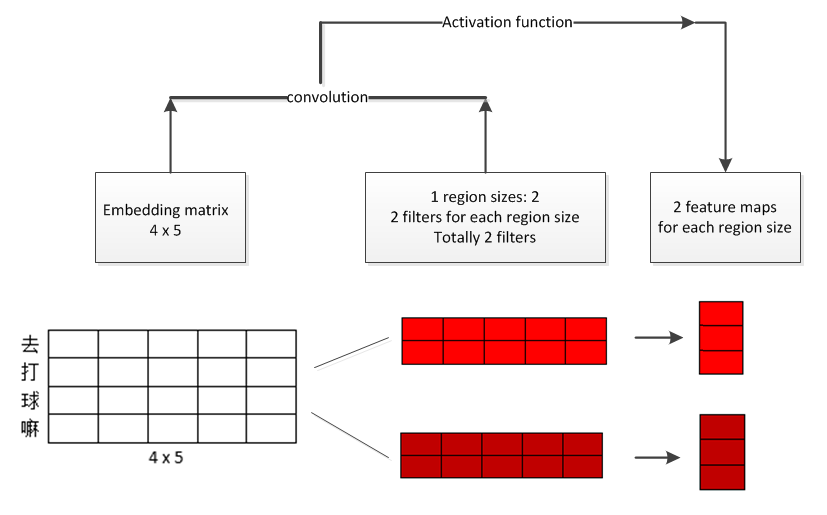 tf.layers.conv1d函数解析（一维卷积）-CSDN博客