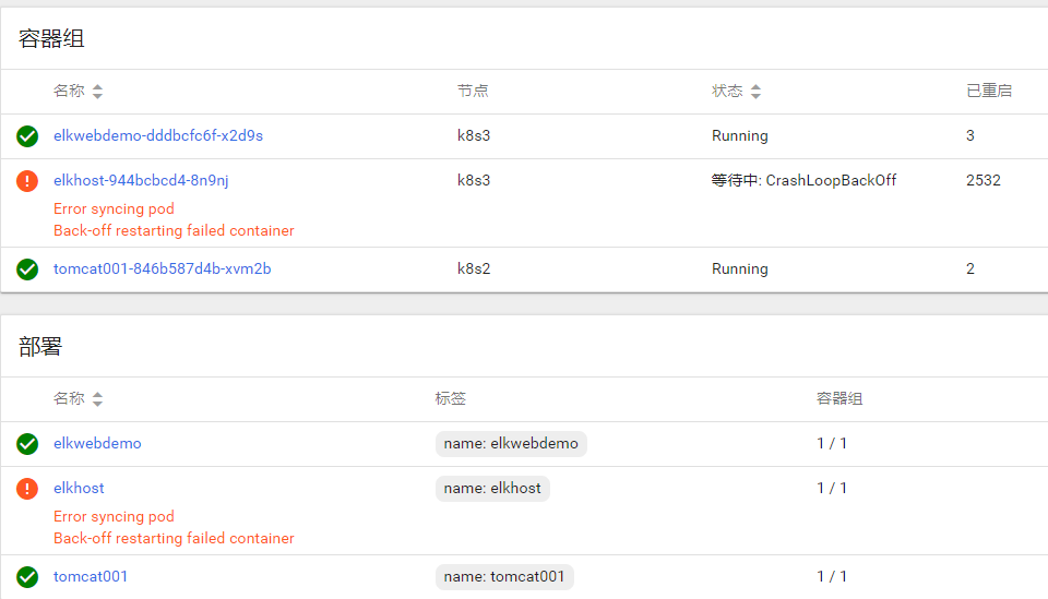 k8s 启动Pod遇到CrashLoopBackOff的解决方法与思路_crashloopbackup-CSDN博客