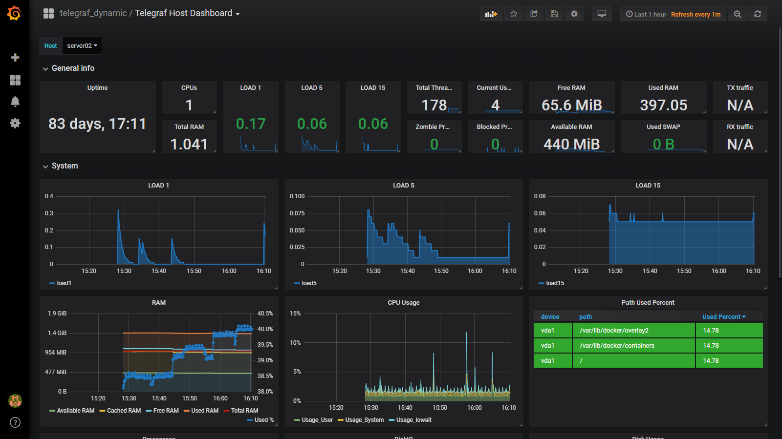 Telegraf+InfluxDB+Grafana 搭建服务器监控平台_[outputs.influxdb]-CSDN博客