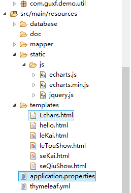 SpringBoot+Thymeleaf+Echarts显示图表-CSDN博客