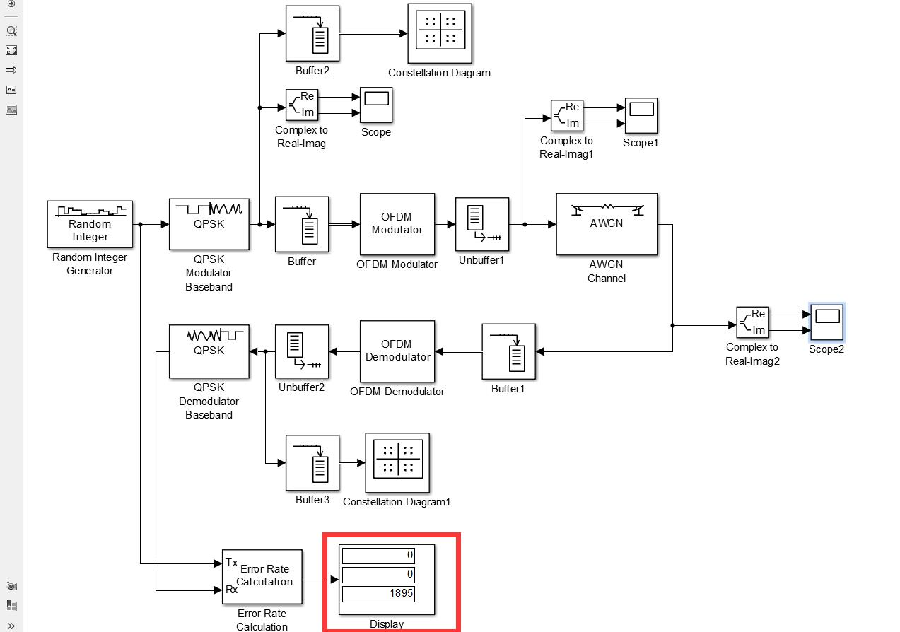 基于SIMULINK的OFDM程序_ofdm simulink-CSDN博客