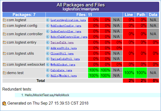 单元测试(Junit+Jmockit)介绍及使用方法_jmockit junit-CSDN博客