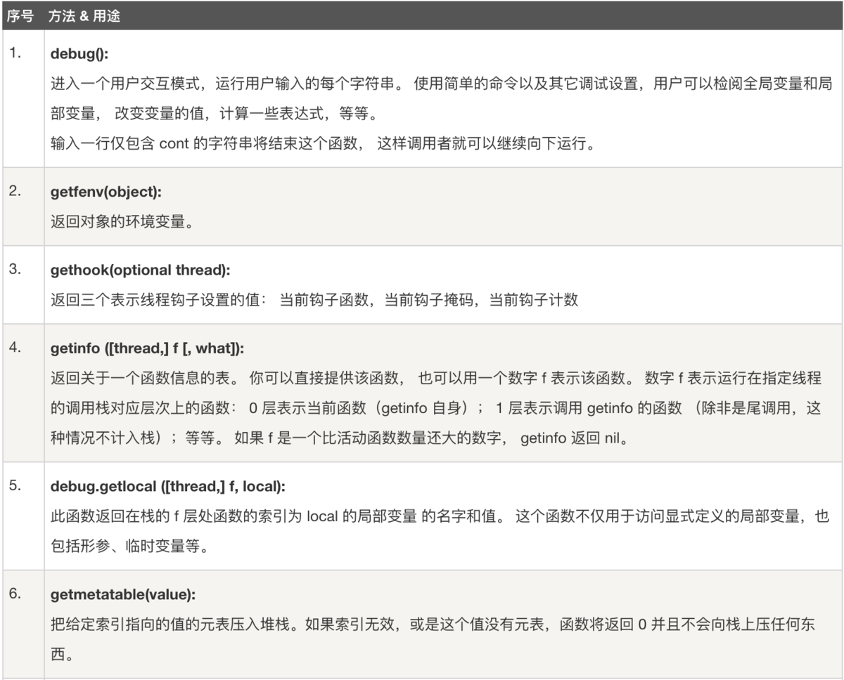 Lua 调试(Debug)_lua-debug-CSDN博客